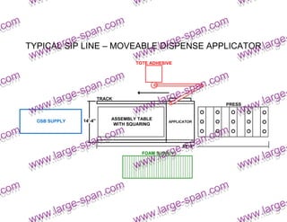 Sips structural insulated panels production line | PPT