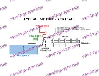 Sips structural insulated panels production line | PDF