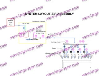 Sips structural insulated panels production line | PPT