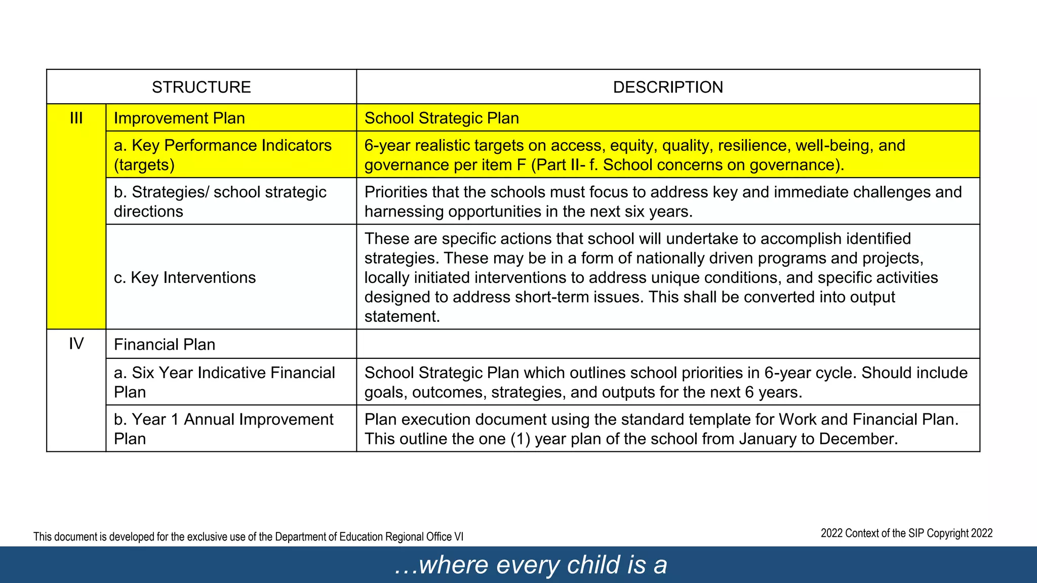 SIP_Summary-Presentation.pptx