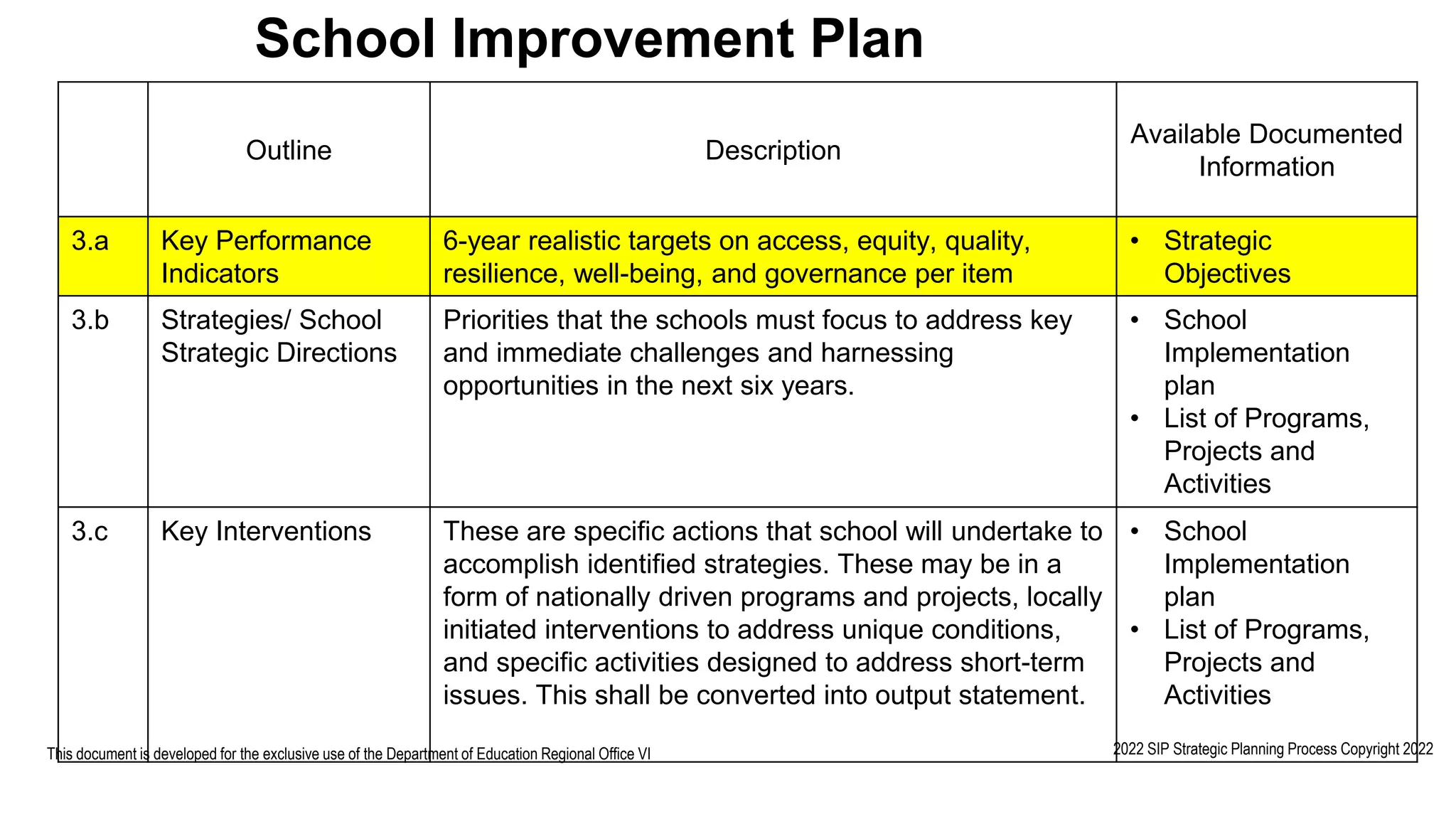 SIP_Summary-Presentation.pptx