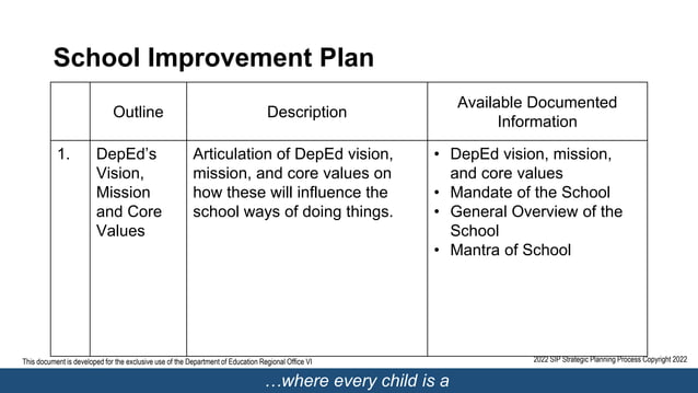 SIP_Summary-Presentation.pptx