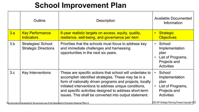 SIP_Summary-Presentation.pptx