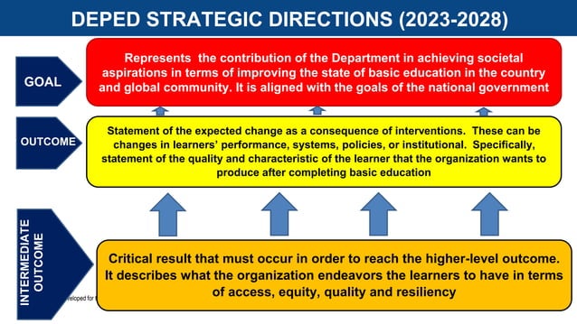 SIP_Summary-Presentation.pptx