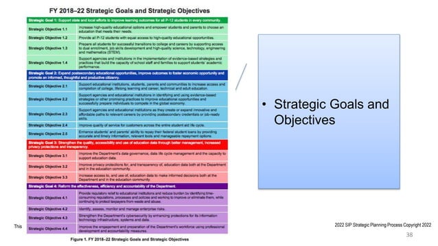 SIP_Summary-Presentation.pptx