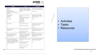 SIP_Summary-Presentation.pptx