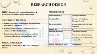 Comparative analysis of products & services of Axis Bank with its ...