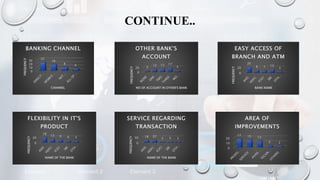 Comparative analysis of products & services of Axis Bank with its ...