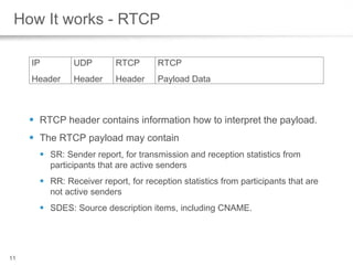 Sip technology overview | PPT