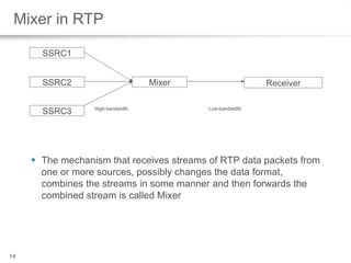 Sip technology overview | PPT