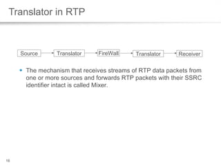 Sip technology overview | PPT