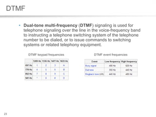 Sip technology overview | PPT