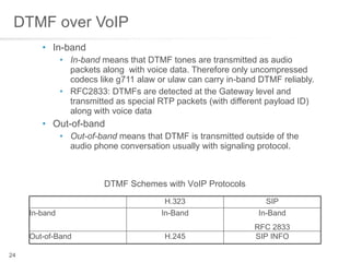 Sip technology overview | PPT