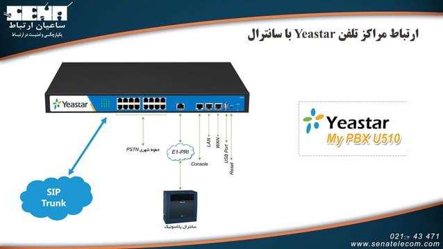 SIP Trunk Installation | PDF