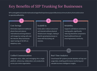 What Is SIP Trunking? The Backbone of Your AI Call Center Explained | PDF
