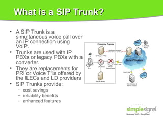 SImpleSignal SIP Trunking | PPT