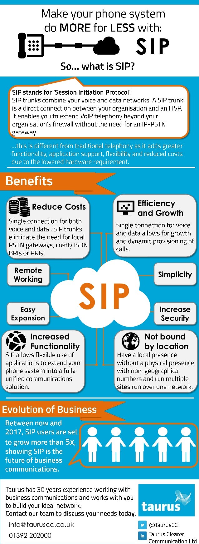 Sip Trunking What And Why