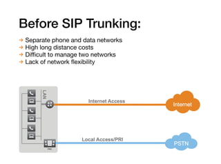 SIP Gateway | PPT