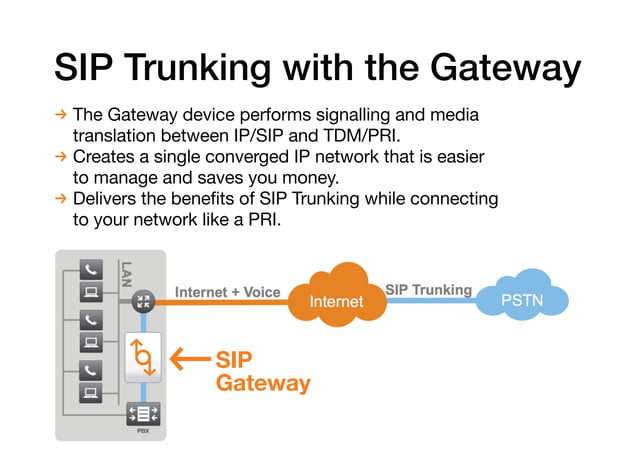 SIP Gateway | PPT
