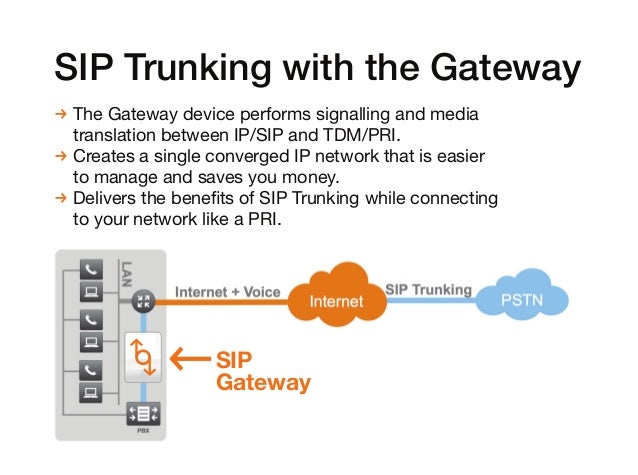 Sip Gateway