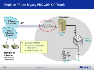 Sip trunking slides_-_ot_partner_conference | PDF | Digital Audio ...