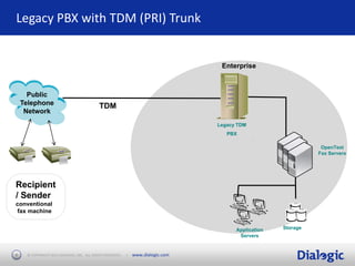Sip trunking slides_-_ot_partner_conference | PDF | Digital Audio ...