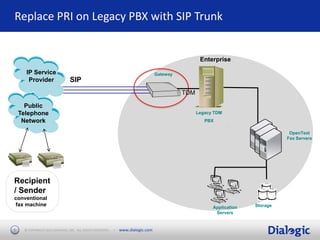 Sip trunking slides_-_ot_partner_conference | PDF | Digital Audio ...