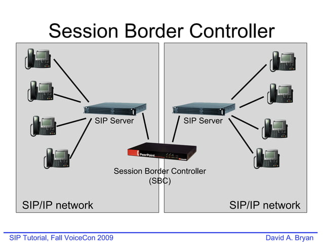 Sip Tutorial Preview | PPT