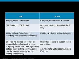 SIP Vs H.323.ppt
