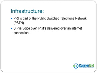 SIP vs PRI | PPTX