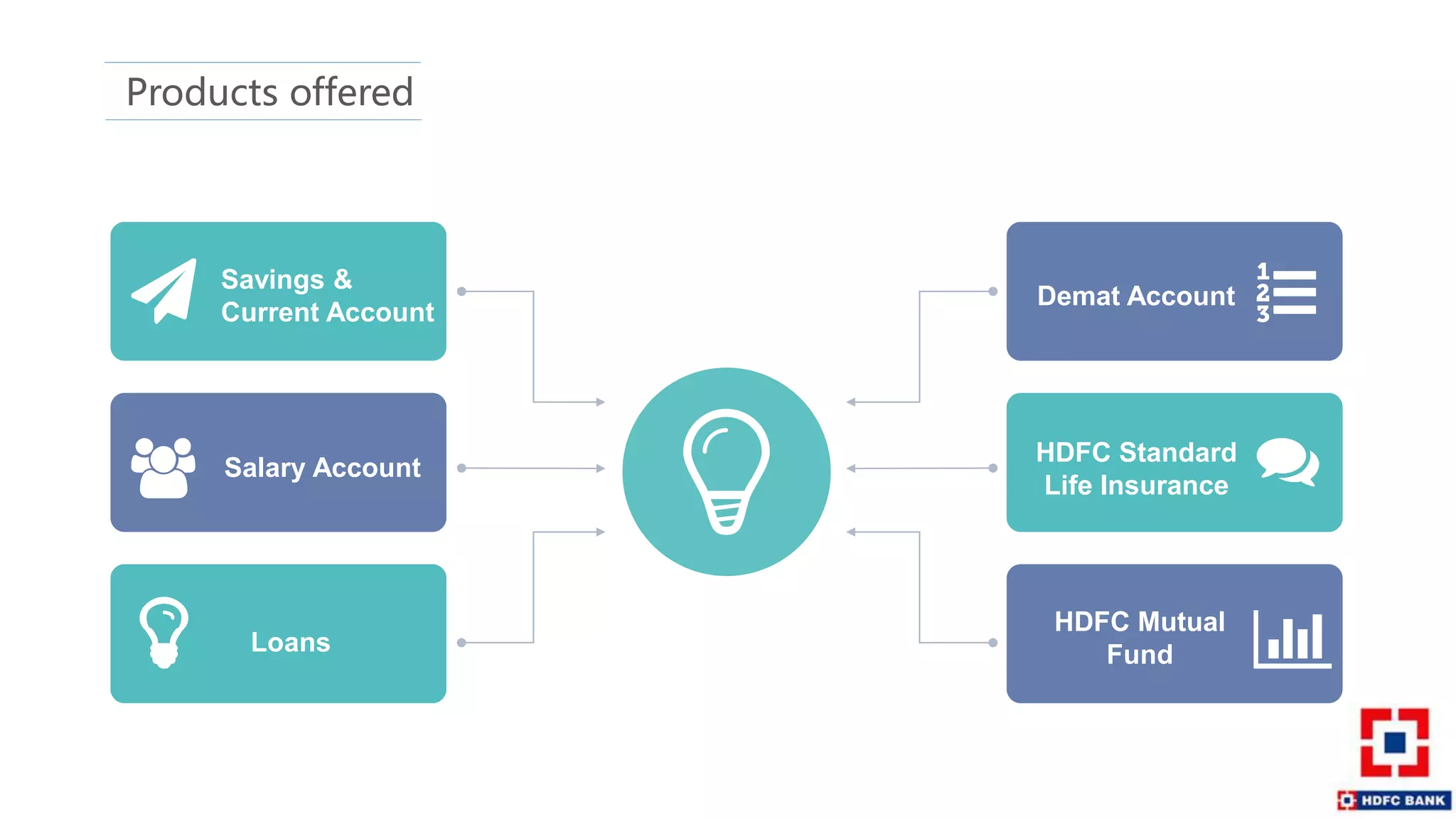 SIP_with_HDFC_Bank.pptx