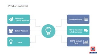 SIP_with_HDFC_Bank.pptx
