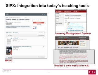 Libraries as Participants in Online Learning (Franny Lee, SIPX) | PPT