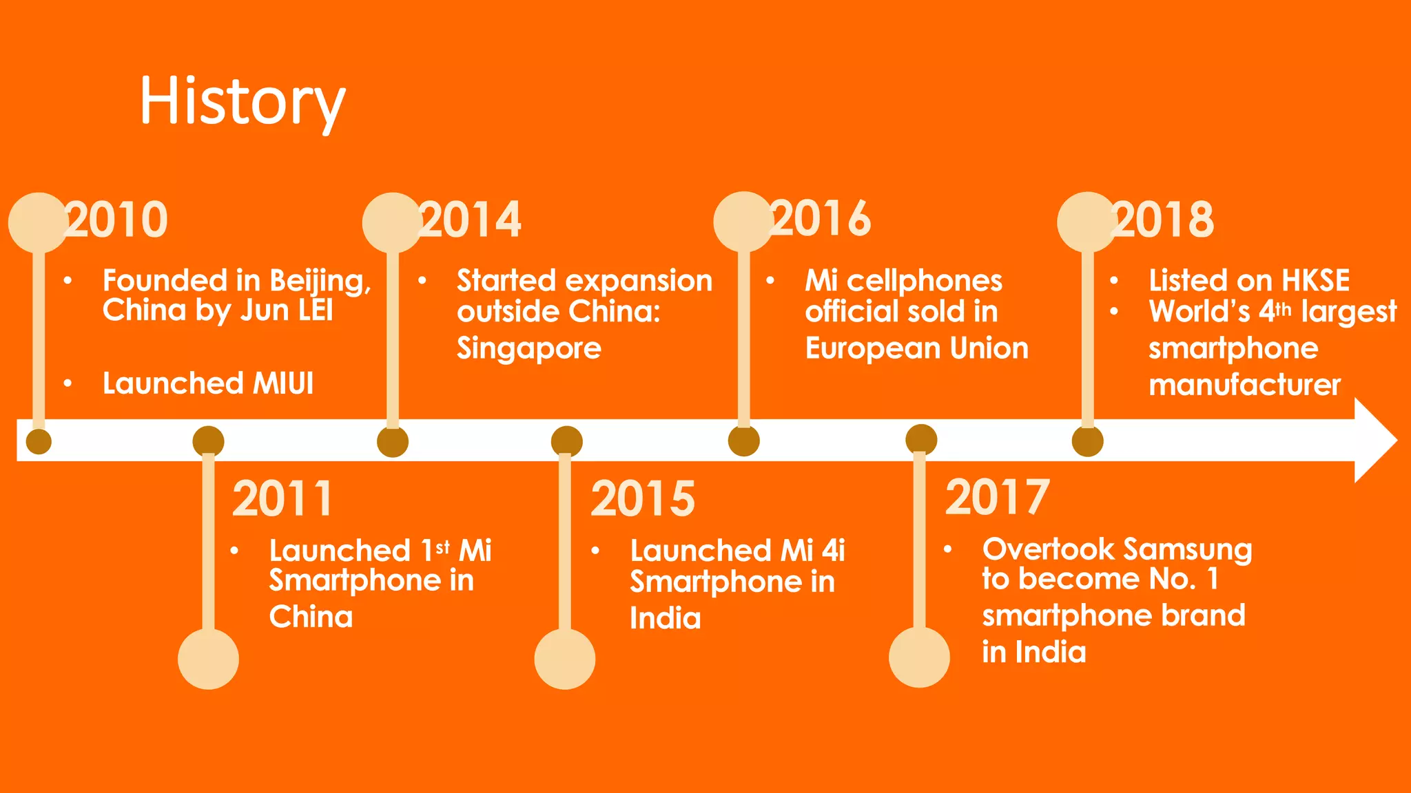 Xiaomi Company Report | PDF