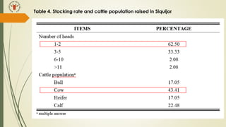 Promotion of Artificial Insemination as Breeding Tool for Cattle ...