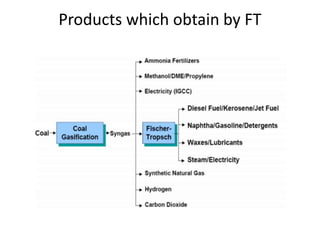 Fischer Trosph Process | PPTX