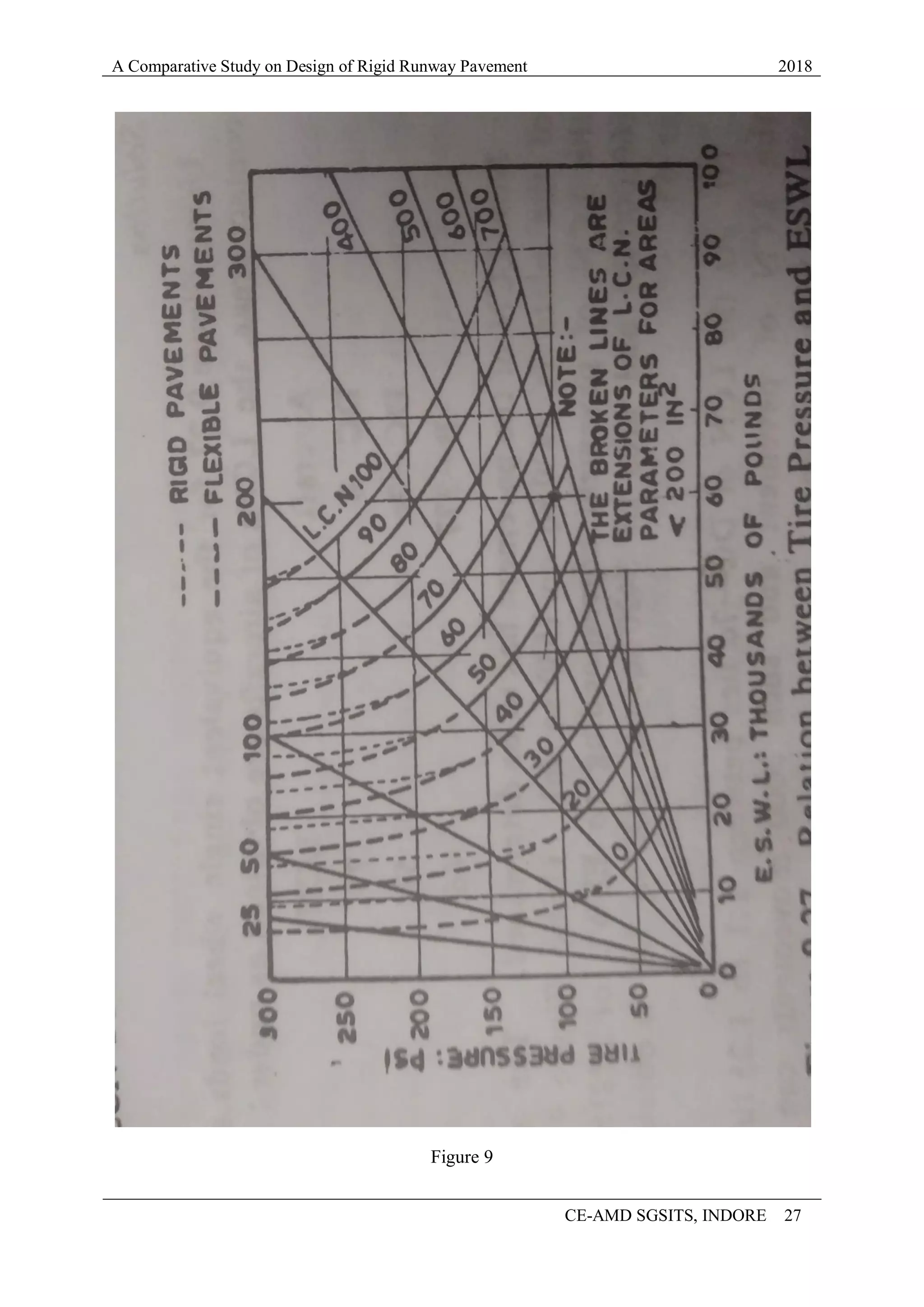 A Comparative Analysis on Design of Rigid Runway Pavements | PDF