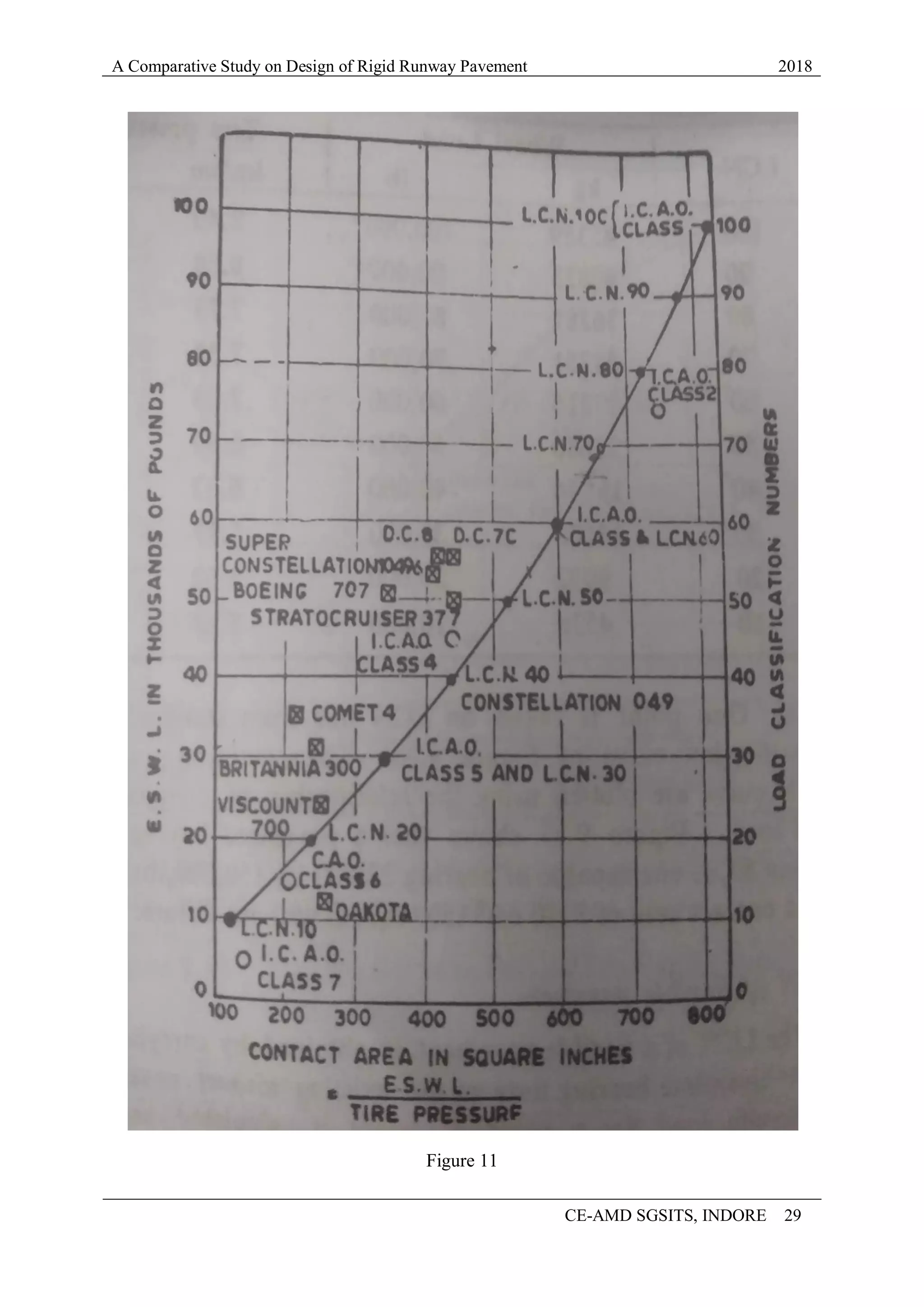 A Comparative Analysis on Design of Rigid Runway Pavements | PDF
