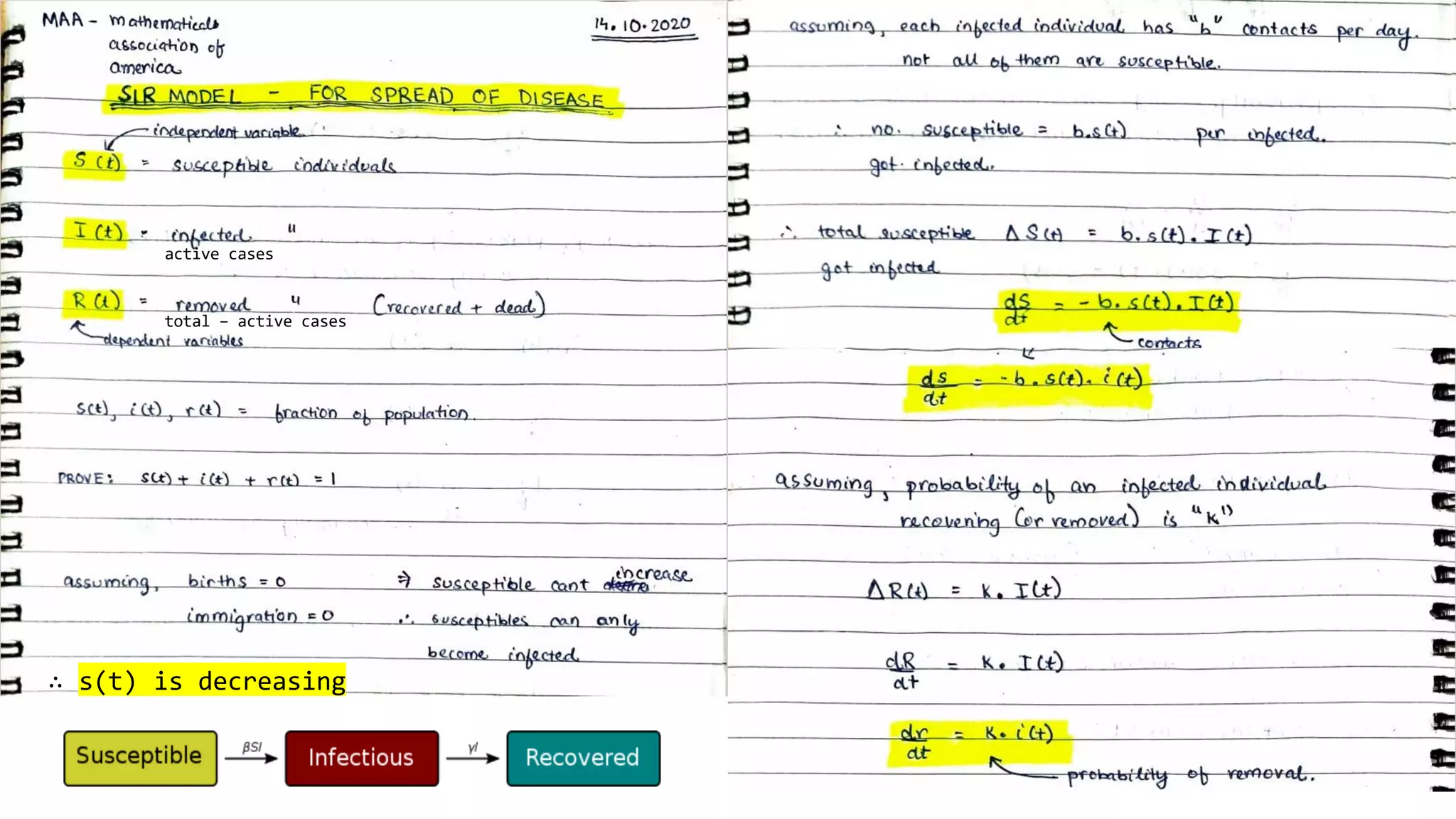 SIR Model : Disease Modelling : Epidemiology | PDF