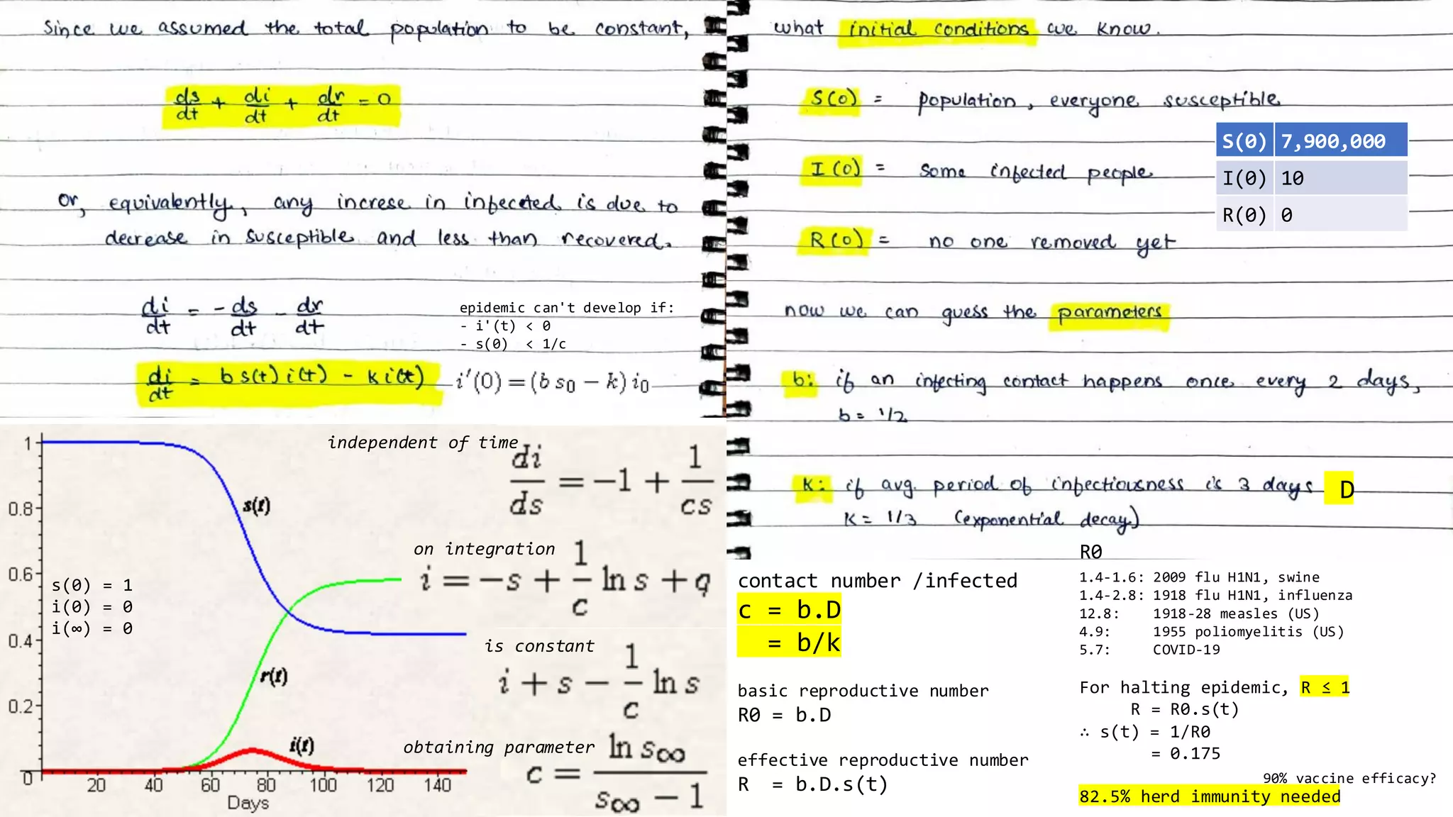 SIR Model : Disease Modelling : Epidemiology | PDF