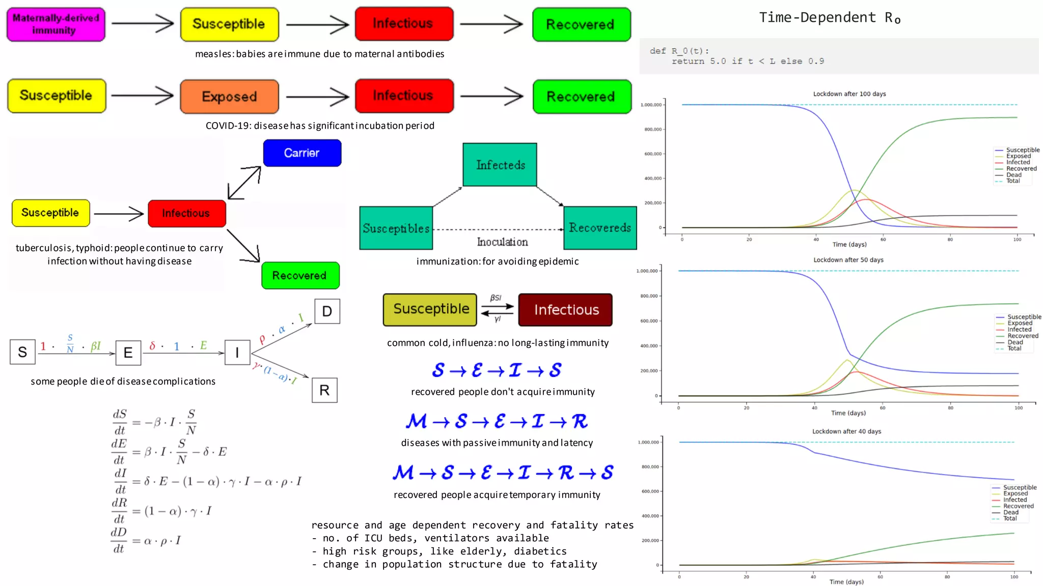 SIR Model : Disease Modelling : Epidemiology | PDF