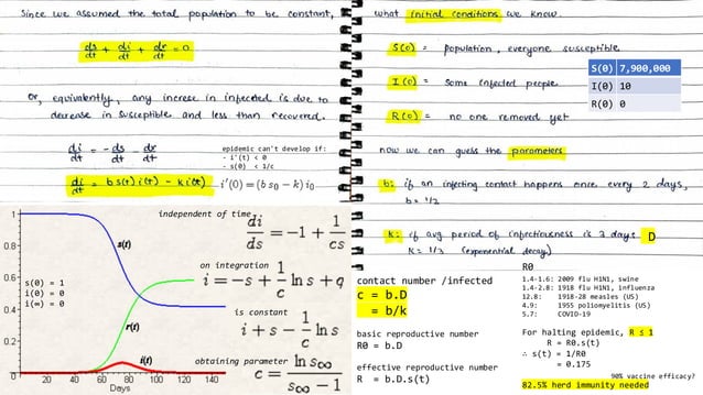 SIR Model : Disease Modelling : Epidemiology | PDF