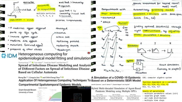 Sir Model Disease Modelling Epidemiology Pdf