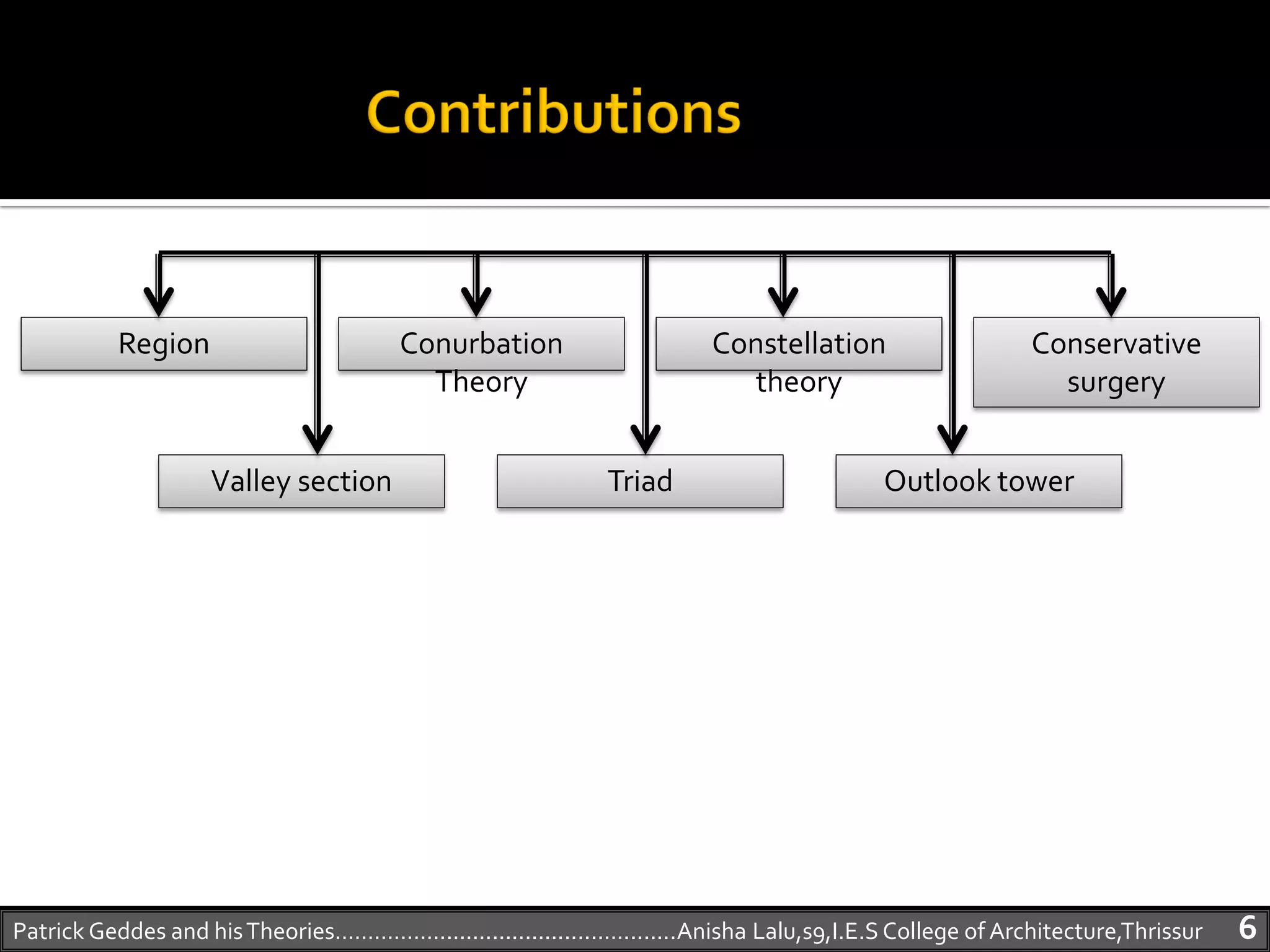 Sir.patrick geddes | PDF