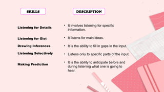 LISTENING COMPREHENSSION AND SUB-SKILLS IN LISTENING.pptx