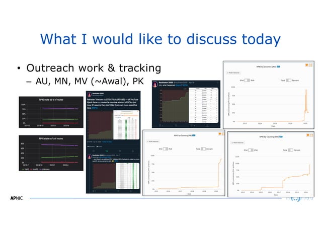 Intercommunity 2020 — Securing Internet Routing Securing Global