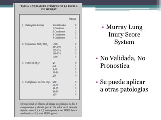 Sindrome de Insuficiencia Respiratoria Aguda | PPTX