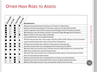Sira insights from cloud vendor risk assessments | PPTX