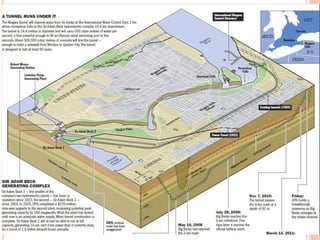Sir adam beck hydropower project | PPTX