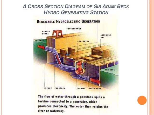 Sir adam beck hydropower project